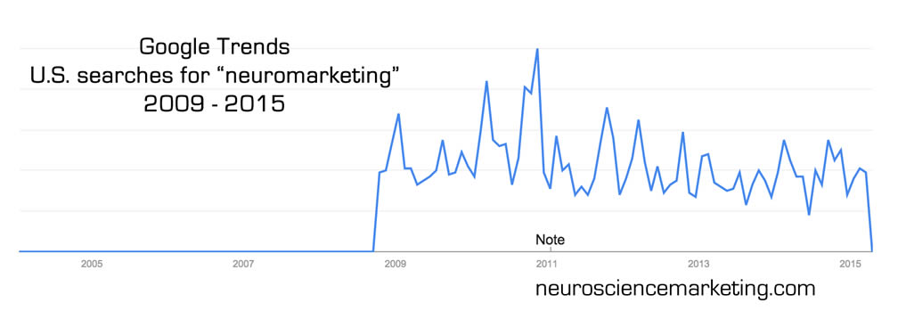 Neuromarketing Careers - Neuromarketing
