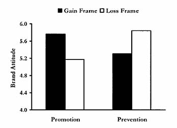 How to Write Taglines That Double Sales - Neuromarketing
