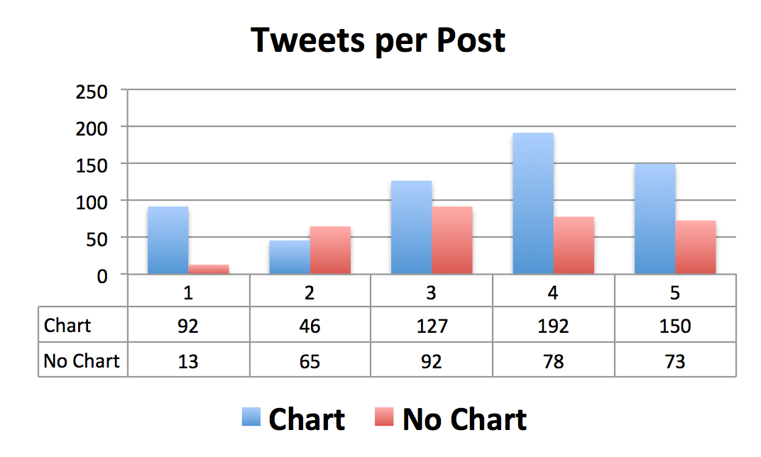 A Simple Hack That Makes You MUCH More Persuasive - Neuromarketing