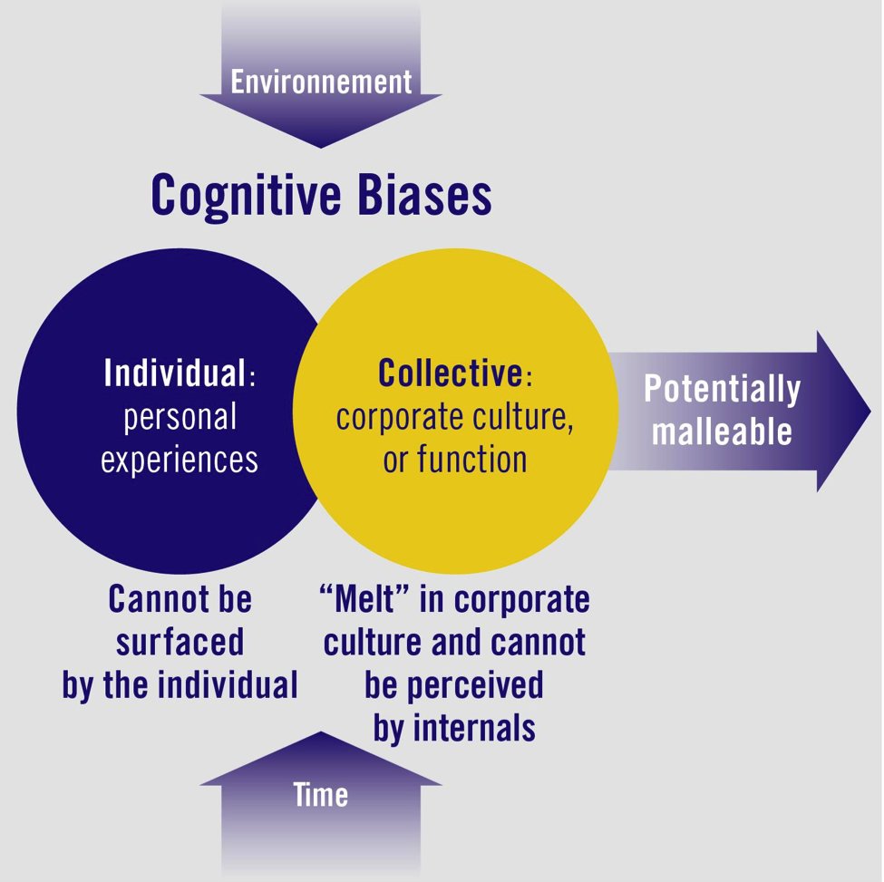 67 Ways to Increase Conversion with Cognitive Biases - Neuromarketing