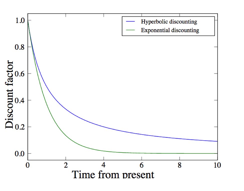 67 Ways to Increase Conversion with Cognitive Biases - Neuromarketing