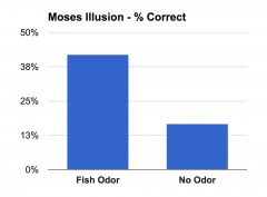 Get Smarter Instantly With This Fishy Technique - Neuromarketing