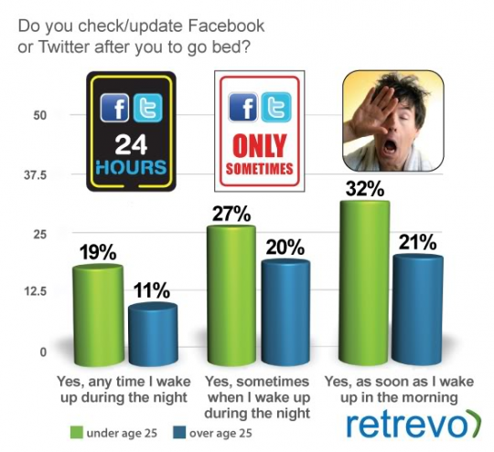 6 Consumer Psychology Hacks You Need to Know NOW! - Neuromarketing