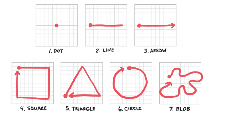 How To Influence Others by Drawing, Even if You Flunked Art ...