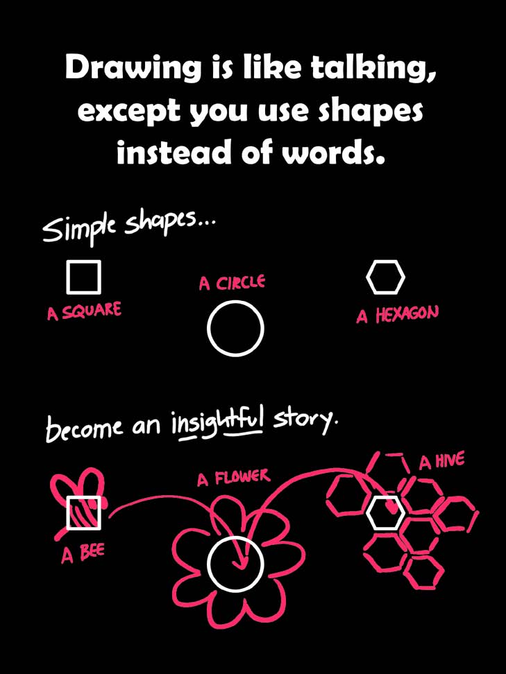 How To Influence Others by Drawing, Even if You Flunked Art ...