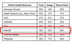How to Increase Digital Trust with an Easy Fix - Neuromarketing