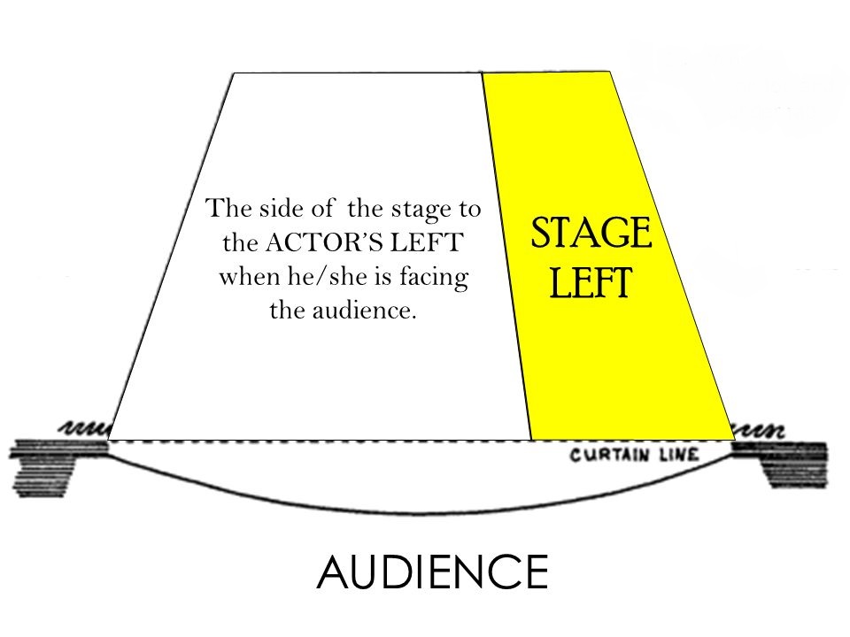 How a Strange Fact About Eyeballs Could Change Your Whole Marketing ...